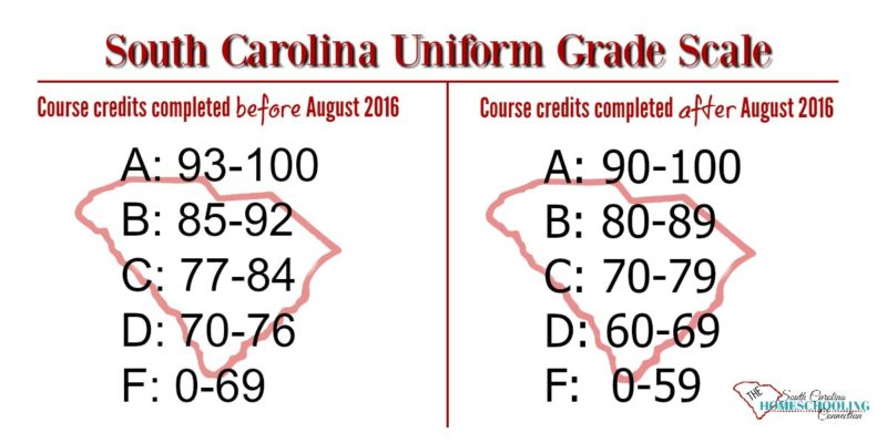 SC Uniform Grade Scale